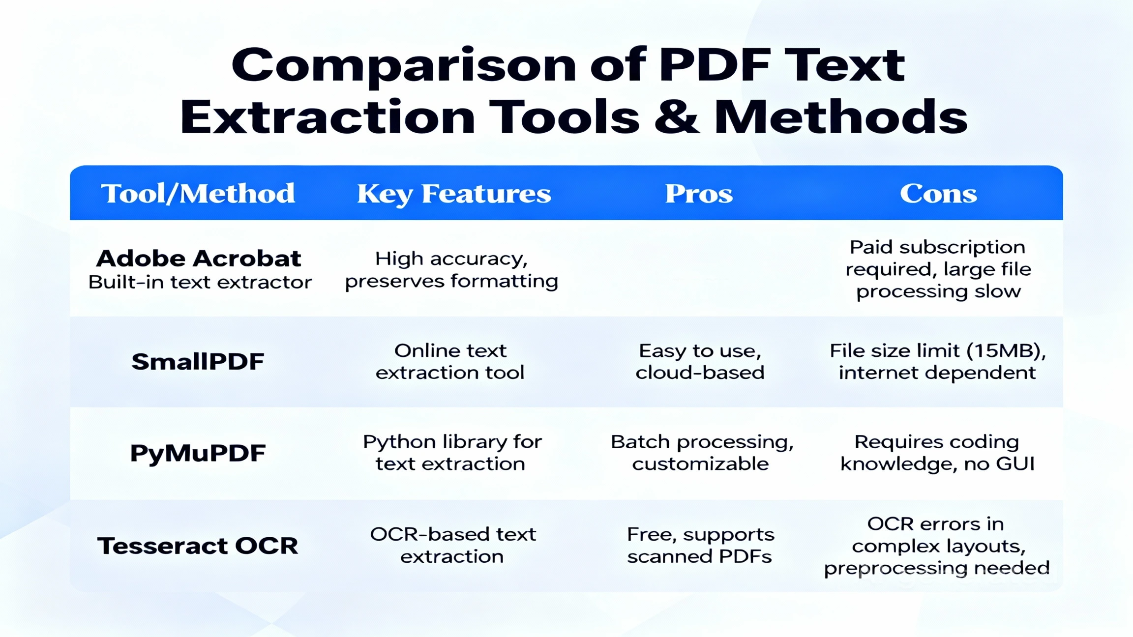 Why Copying from PDFs Creates Line Breaks: The Complete Technical ...